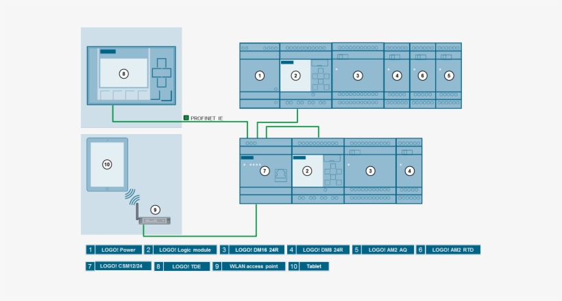 Download Figure - Siemens Logo Home Automation | Transparent PNG ...