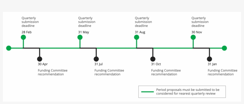 Open Window Timeline - Diagram PNG Image | Transparent PNG Free ...