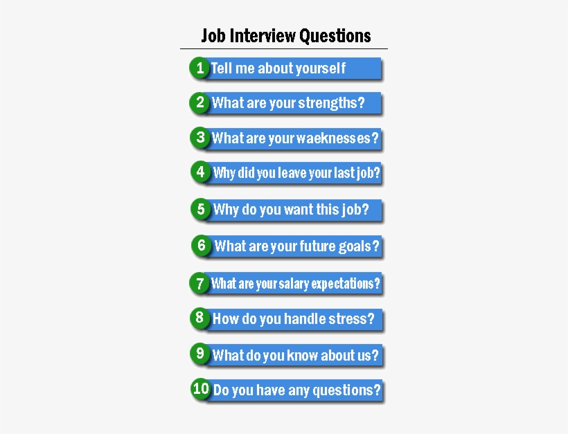 Interview About Myself Interview About Myself