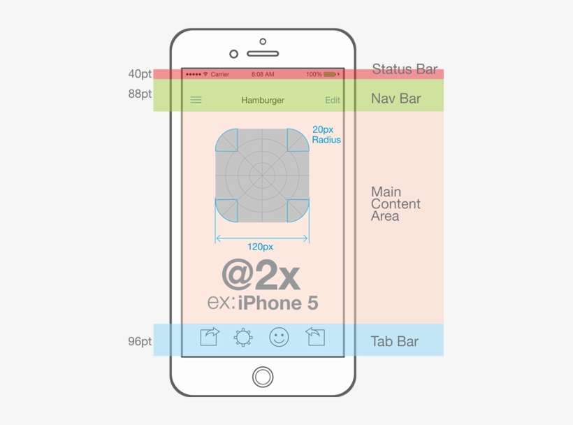 Iphone 5s Status Bar 40px Size PNG Image Transparent PNG Free