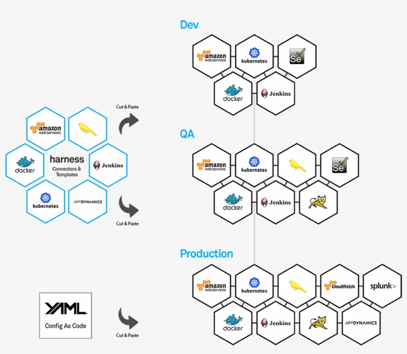 Hex Dev Qa Prod2 - Tic Tac Toe Hexagon PNG Image | Transparent PNG Free Download on SeekPNG