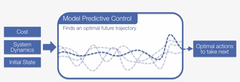 Control Is Important - Pytorch PNG Image | Transparent PNG Free ...