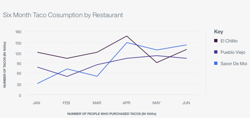 Line Graph Example - Line Graph PNG Image | Transparent PNG Free ...