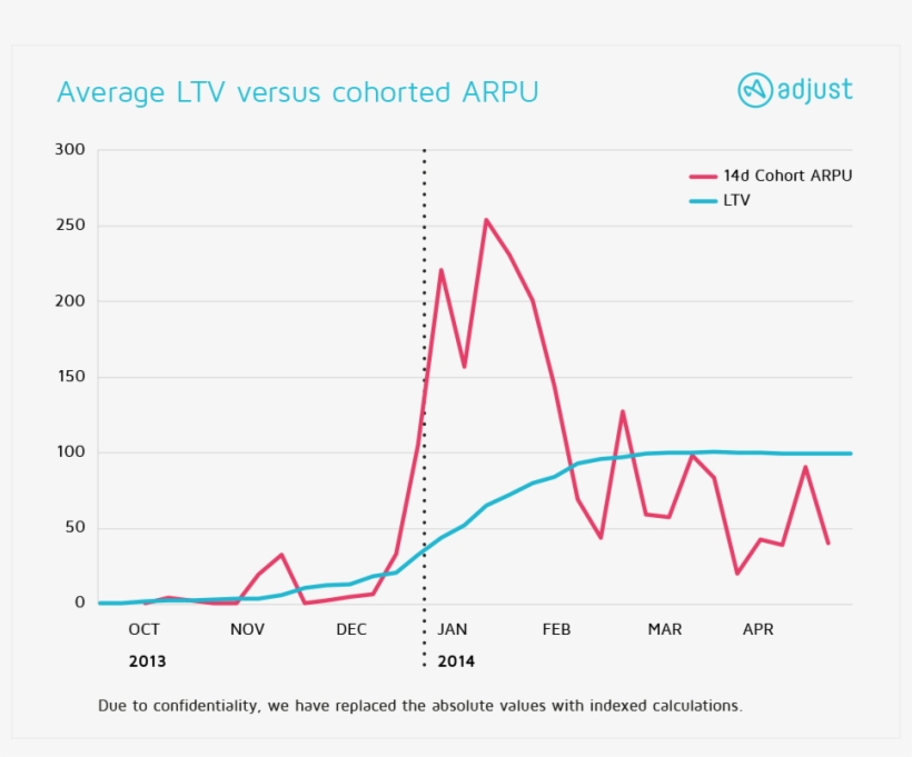 Static Ltv Graph - Plot PNG Image | Transparent PNG Free Download on ...