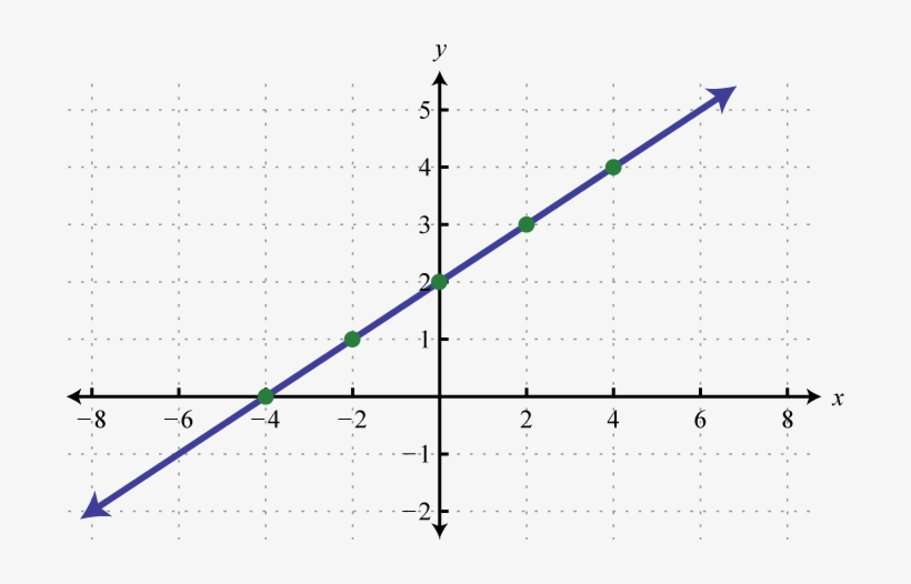 Linear Function PNG Image | Transparent PNG Free Download on SeekPNG