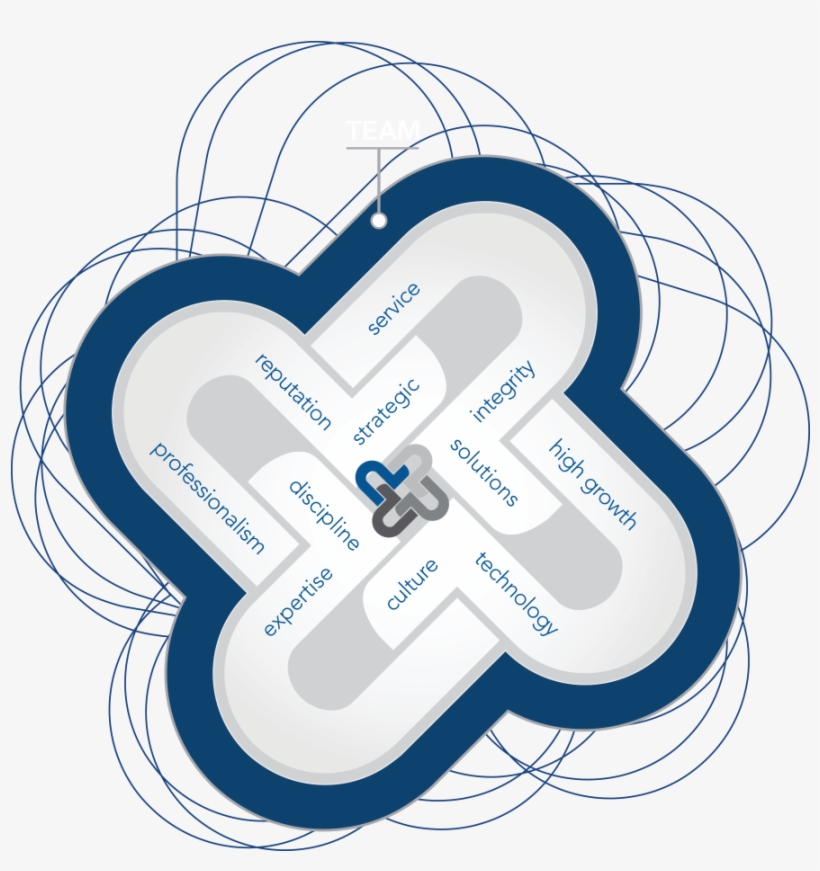 Plexus Capabilities - Google Icon PNG Image | Transparent PNG Free ...