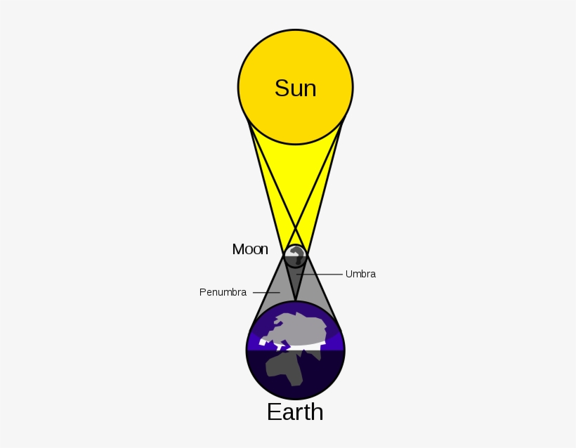 Solar Eclipse - Math Behind Solar Eclipse PNG Image | Transparent PNG ...