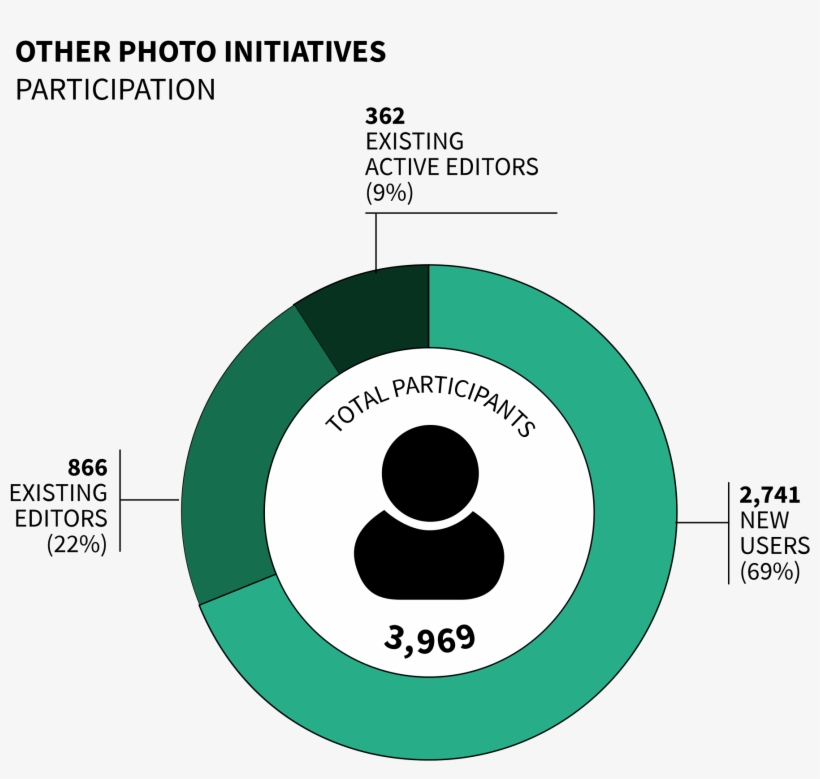 Open - Participation Graph PNG Image | Transparent PNG Free Download on ...