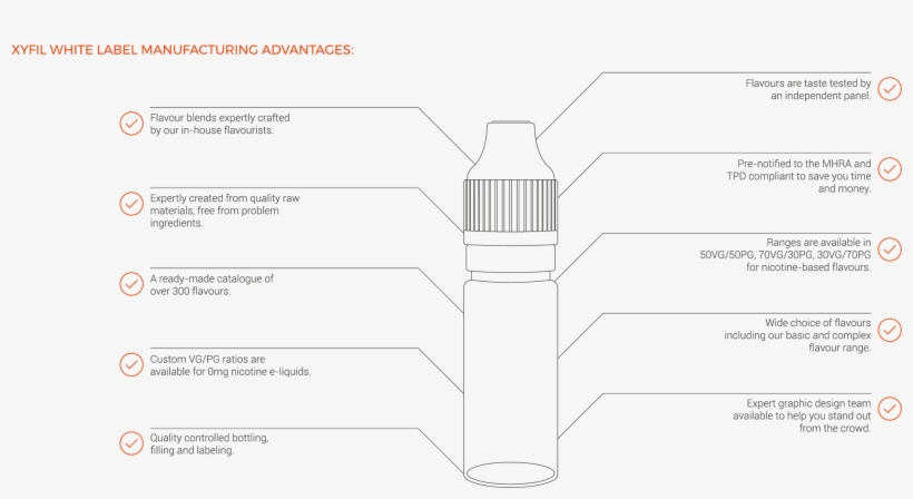White Label Maufacturing - Diagram PNG Image | Transparent PNG Free ...