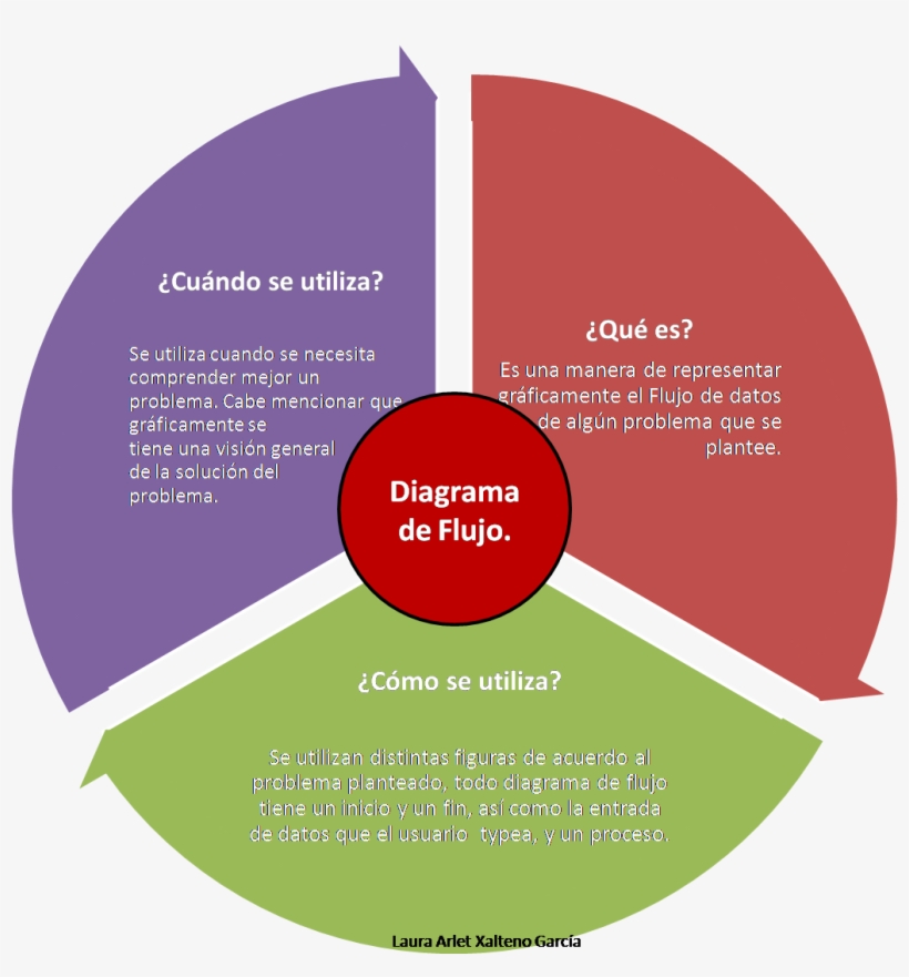 Resumen - Normative Formative Restorative Supervision PNG Image ...