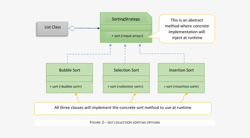 List Object Strategy - List Sorting Design Pattern PNG Image ...