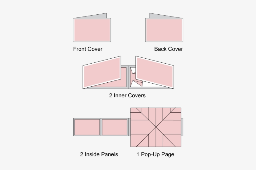 Download Custom Single Pop-up Map With Gatefold Open Format ...