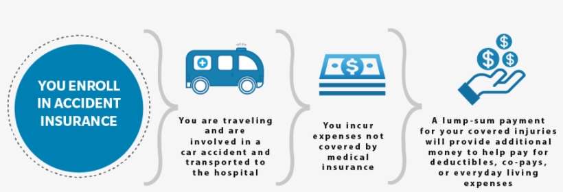 How It Works - Work Accident Insurance PNG Image | Transparent PNG Free ...