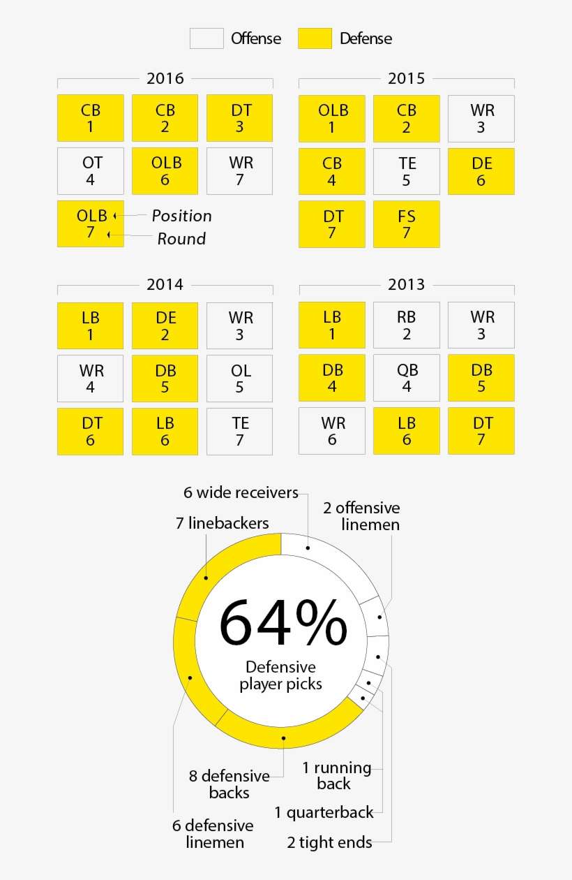 Pro Football Reference - Number PNG Image | Transparent PNG Free ...