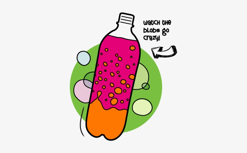 Blobs In A Bottle - Lava Lamp Experiment Clip Art PNG Image ...