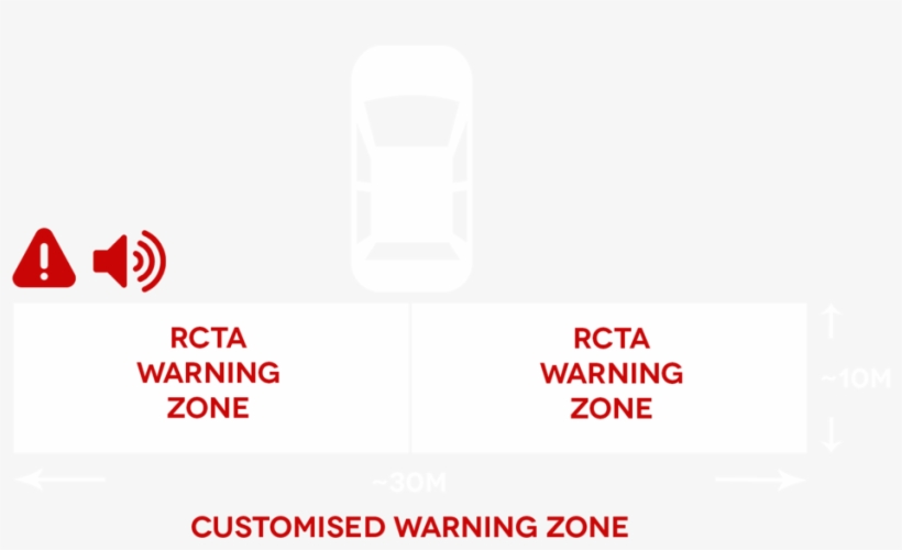 Rear Cross Traffic Alert PNG Image | Transparent PNG Free Download on ...