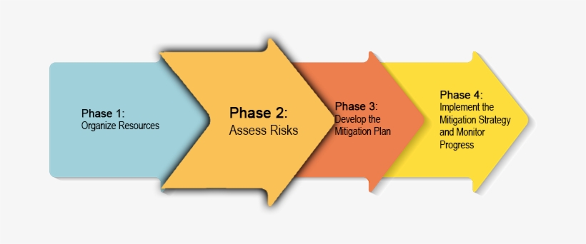 Timeline Graphic Depicting The Four Phases Of Building - Hazard PNG ...