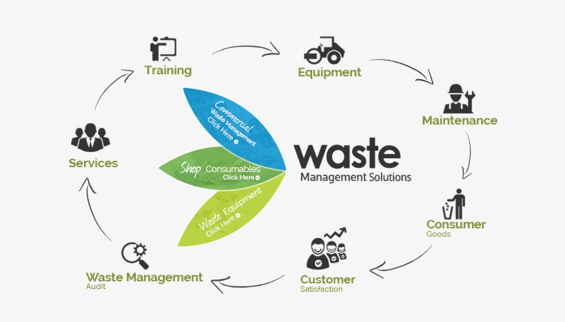 Waste Management PNG Image | Transparent PNG Free Download on SeekPNG