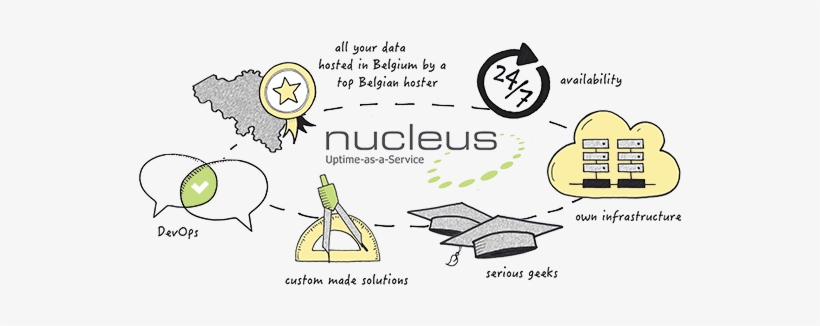 Uptime As A Service - Diagram PNG Image | Transparent PNG Free Download ...