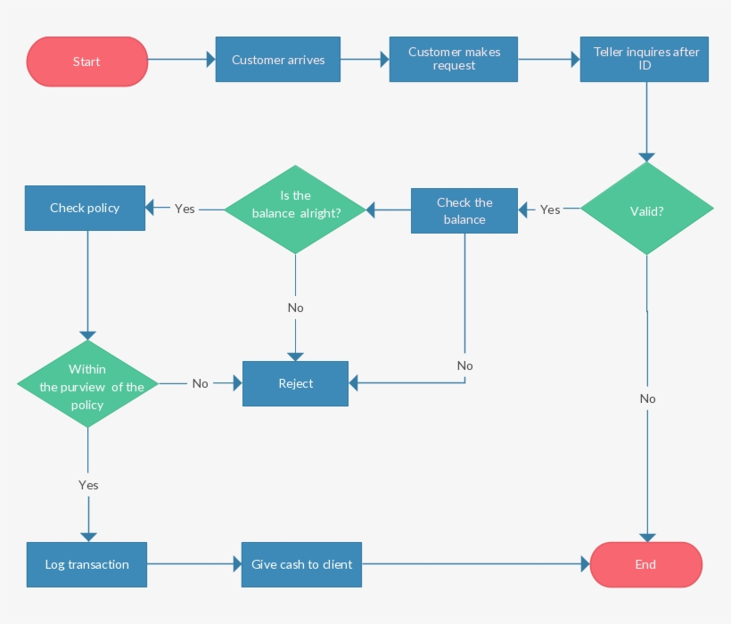 Organizational Chart Chalk Png - Process Flow Start And End PNG Image ...