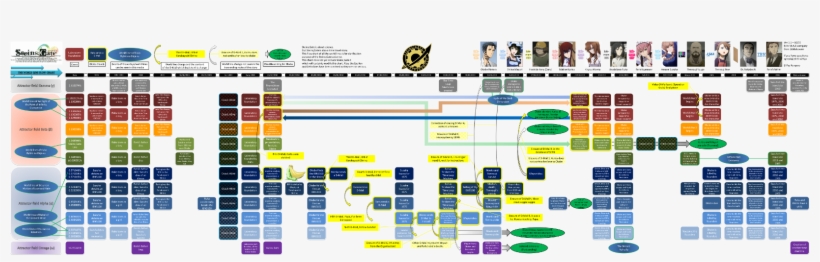 Download World Line Flow Chart - Steins Gate Timeline Diagram ...