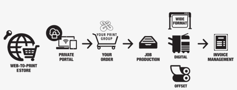 Web To Print Features Include - Sign PNG Image | Transparent PNG Free ...