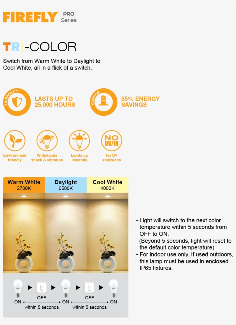 Download Pro Series Led Tri-color - Firefly Bluetooth Speaker Bulb ...