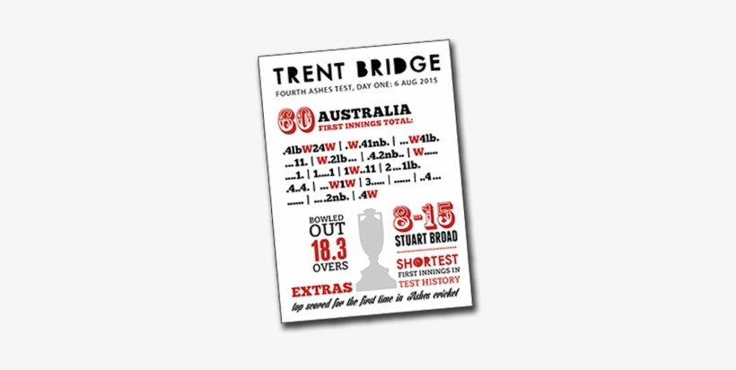 Trent Bridge Postcard - Postcard PNG Image | Transparent PNG Free ...