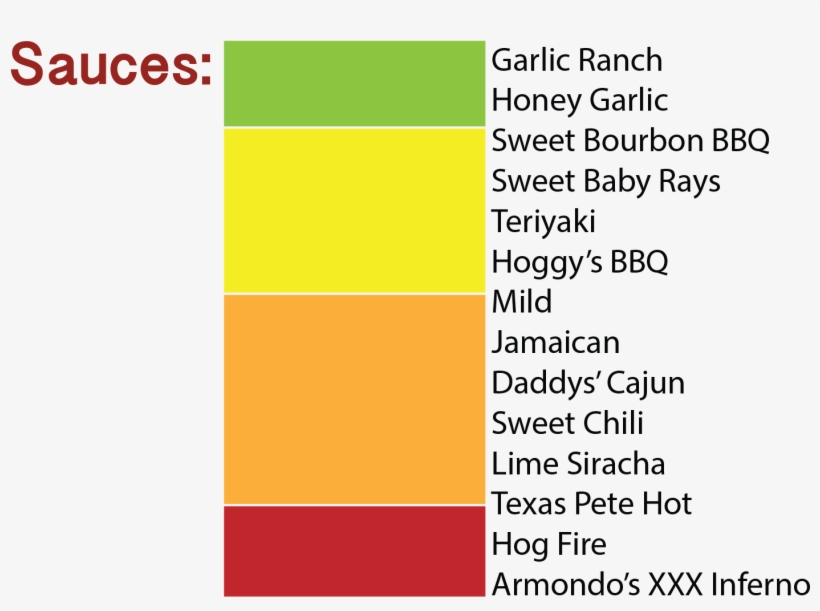 Saucespic - Number PNG Image | Transparent PNG Free Download on SeekPNG