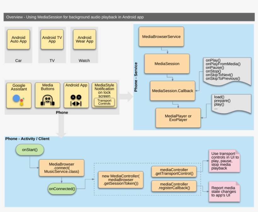 13 Sep - Android Mediasession PNG Image | Transparent PNG Free Download ...