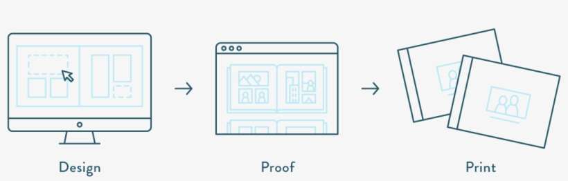 Each Of The Companies Listed Below Has Expertise In - Proofing Design ...