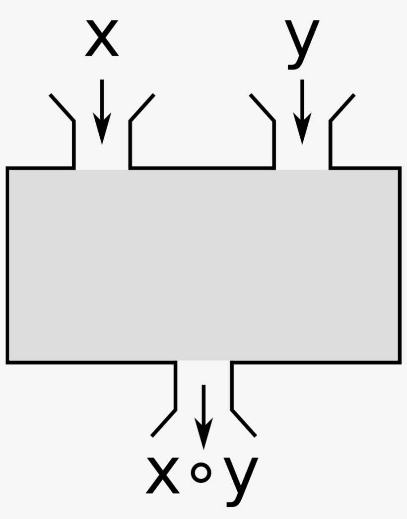 Binary Operation PNG Image | Transparent PNG Free Download on SeekPNG