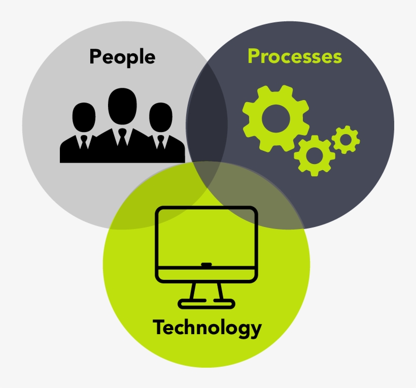 Addressing Cyber Security - Machinery Directive PNG Image | Transparent ...
