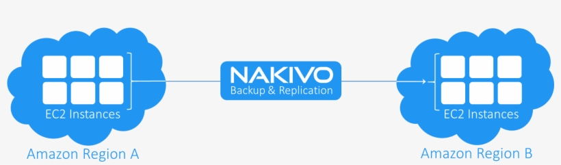 Aws Ec2 Replication - Backup PNG Image | Transparent PNG Free Download ...