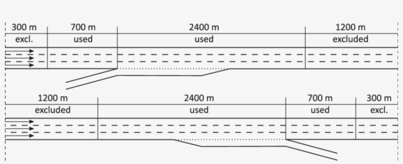 Download Discontinuity Spacing Criteria Of On Ramp And Off Ramp ...