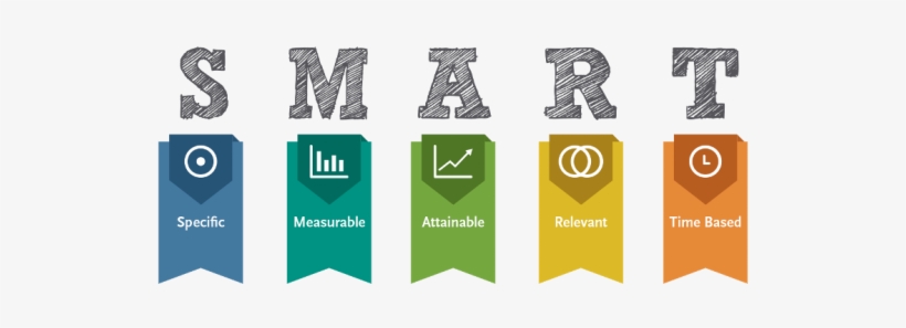 Smart Stands For “specific”, “measurable”, “attainable”, - Smart Goals ...