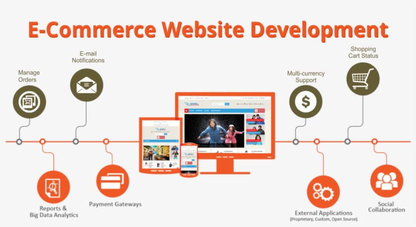 Transparent Website Ecommerce Png Royalty Free Download - Ecommerce ...