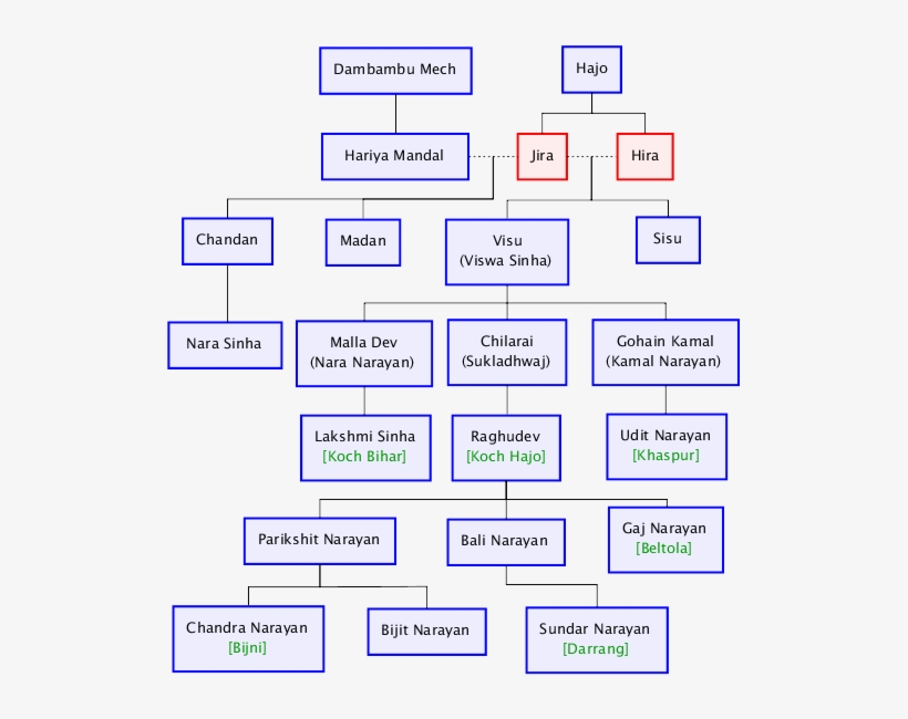 Culture Survival For The Indigenous Communities With - Koch Dynasty PNG ...