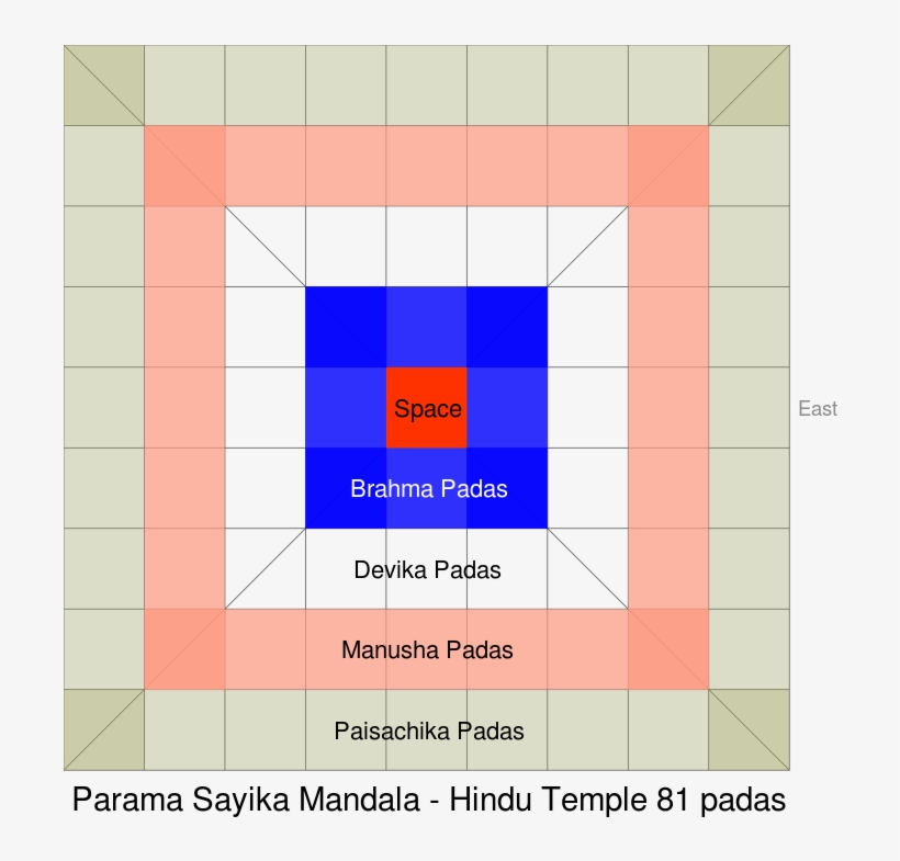 The Grid ''parama Sayika'' Layout Plan (above - Hindu Temple PNG Image ...