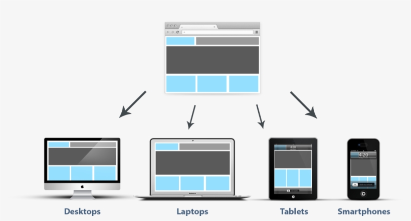 Responsive Web Design Png PNG Image | Transparent PNG Free Download on ...