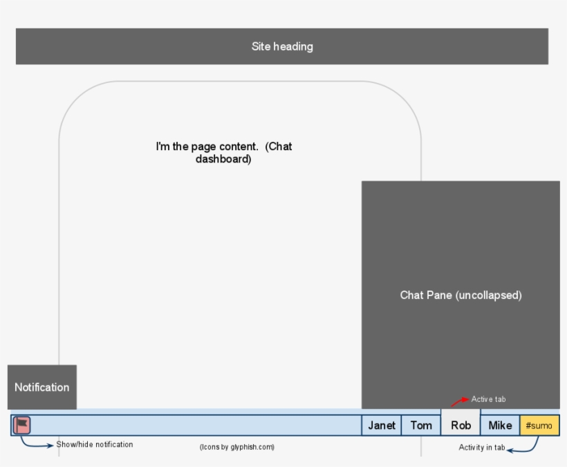 Detail Chatbar 20110502 - Portable Network Graphics PNG Image ...