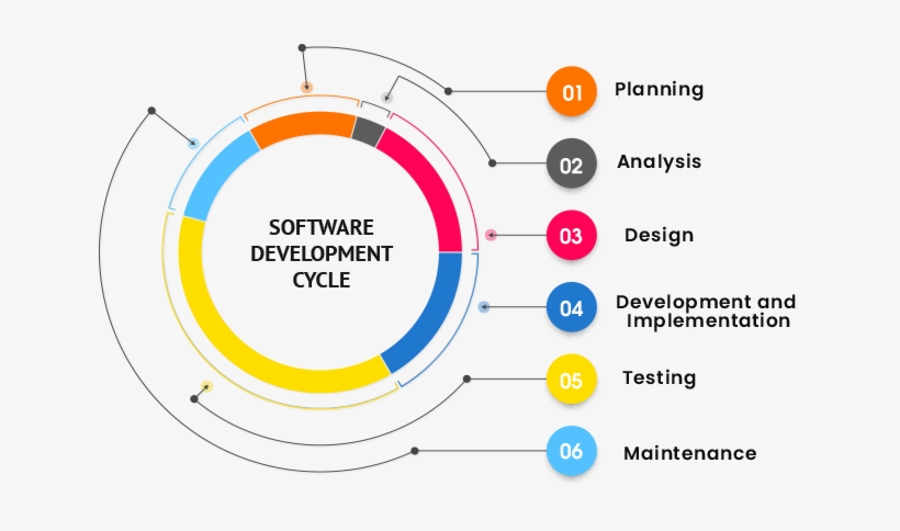 Circle PNG Image | Transparent PNG Free Download on SeekPNG