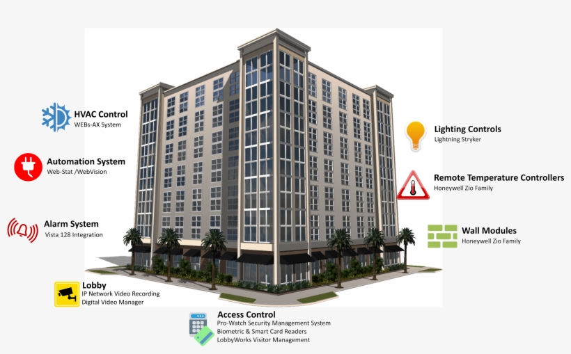 Smart Building Solutions PNG Image | Transparent PNG Free Download on ...