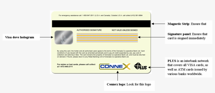 Idc Back - Atm Card Panel PNG Image | Transparent PNG Free Download on ...