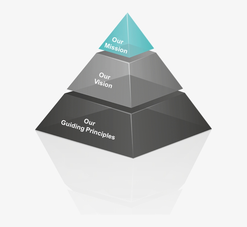 Our Mission - Mission Vision Valeurs Hd PNG Image | Transparent PNG ...
