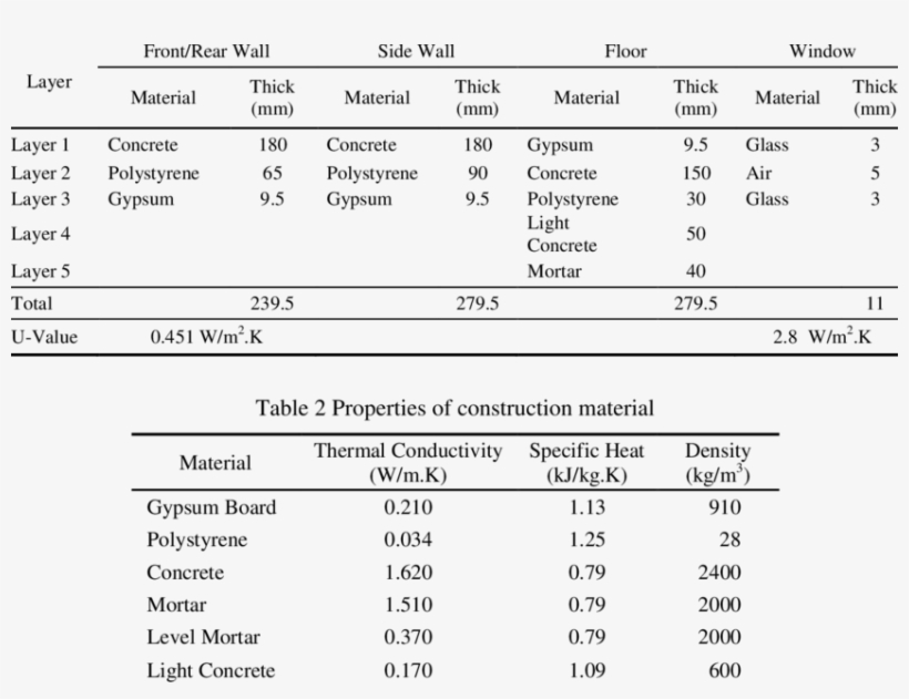 Structure Of Building Construction - Number PNG Image | Transparent PNG ...