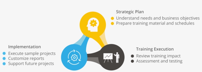 Technical Training Framework - Training PNG Image | Transparent PNG ...