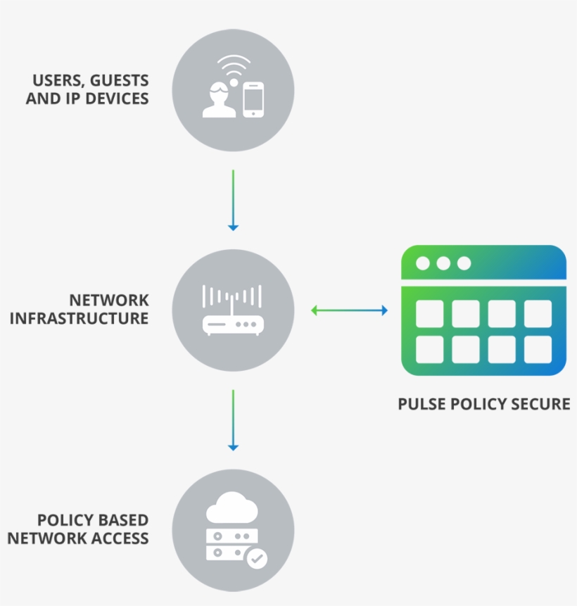 Download - Network Access Control Users PNG Image | Transparent PNG ...