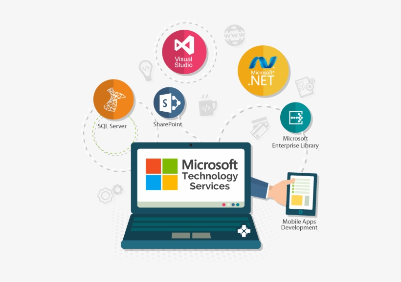 Best Web Application Development Company - Development Microsoft ...