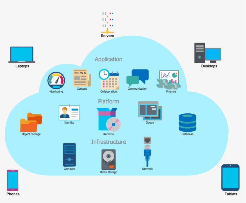 Application Development And Testing Services - Cloud Infrastructure ...